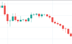 Gráfico de candles: o que é e como interpretar? - Foxbit
