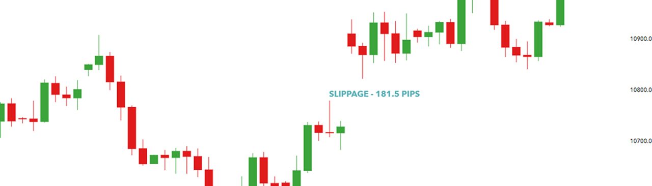 O que é Slippage e como funciona essa situação - Foxbit