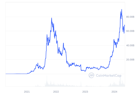 Solana (SOL) O que é, Gráfico, Preço Hoje, Cotação | Foxbit