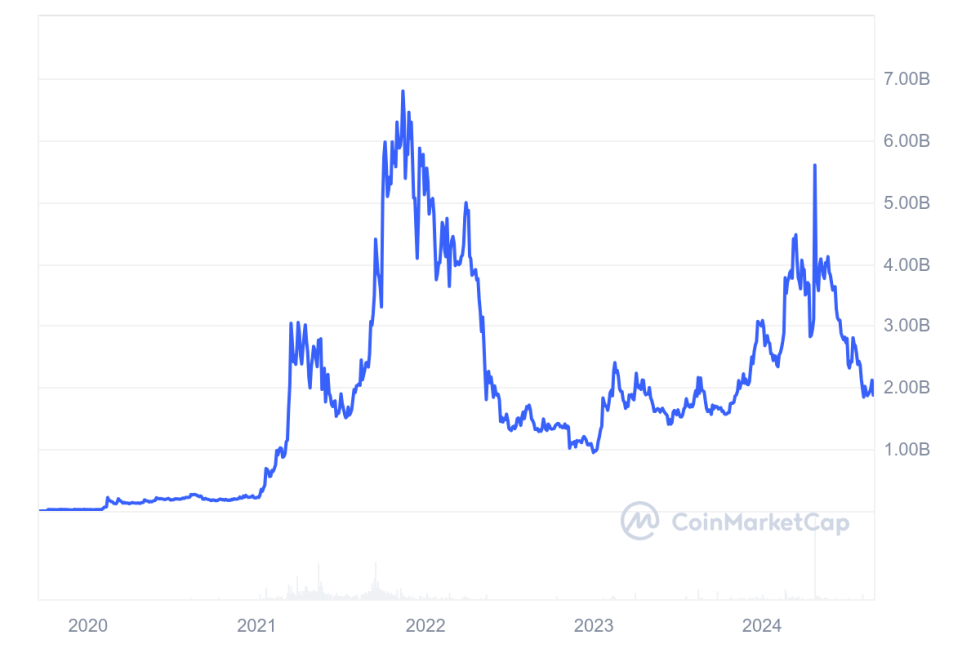 Hedera (HBAR): O que é e como funciona a criptomoeda sem blockchain - Foxbit